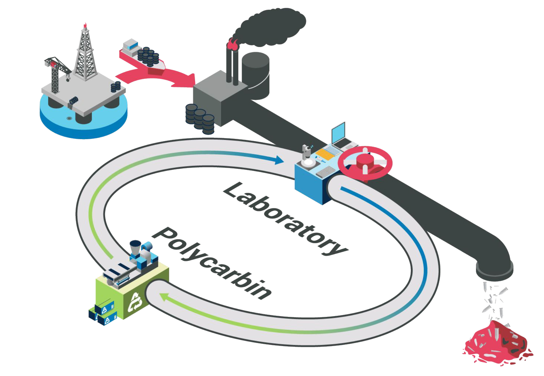 Polycarbin - Focus Healthcare Products